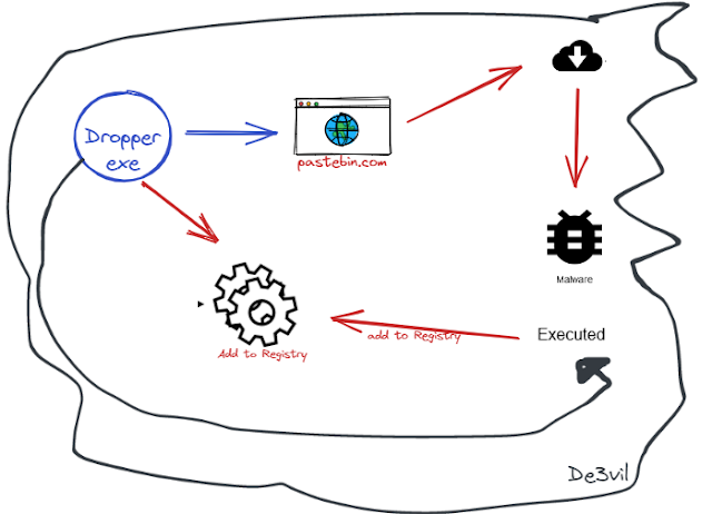 Stealing Open Source Penetration Testing Framework Designed For 1718