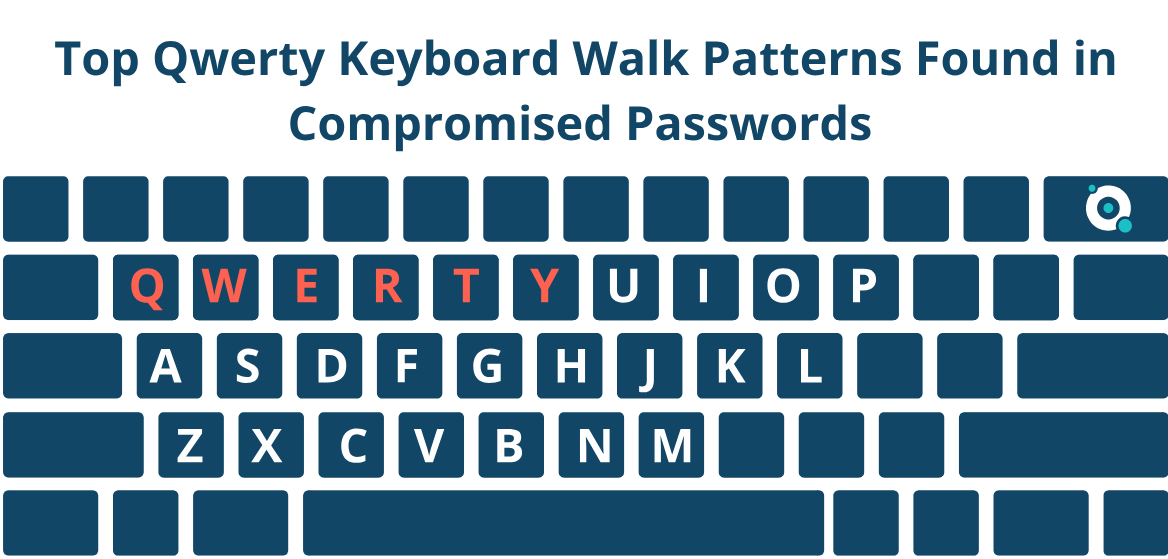 Four common password mistakes hackers love to exploit - RedPacket Security Four common password mistakes hackers love to exploit - RedPacket Security