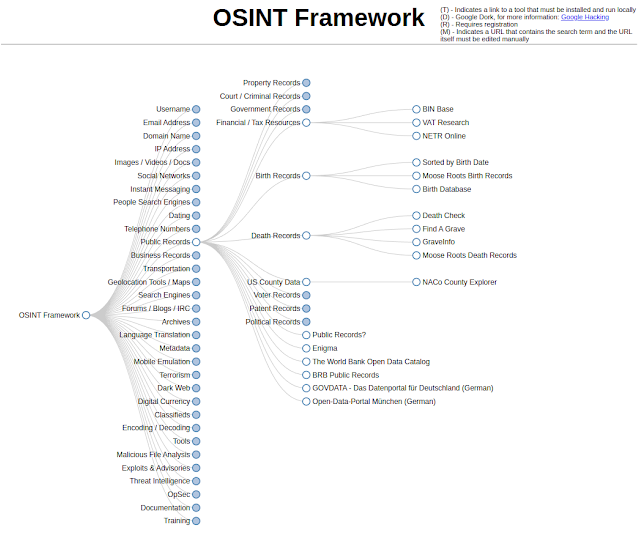 OSINT-Framework - OSINT Framework - RedPacket Security OSINT-Framework - OSINT Framework - RedPacket Security
