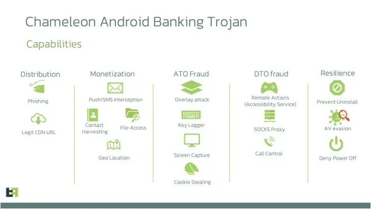 Chameleon Android Banking Trojan Variant Bypasses Biometric Authentication Redpacket Security 