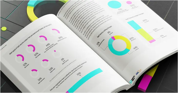 The Annual Saas Security Report 2025 Ciso Plans And Priorities Redpacket Security