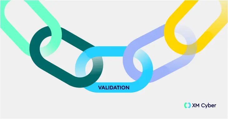 Automated Security Validation One Very Important Part Of A Complete 5385